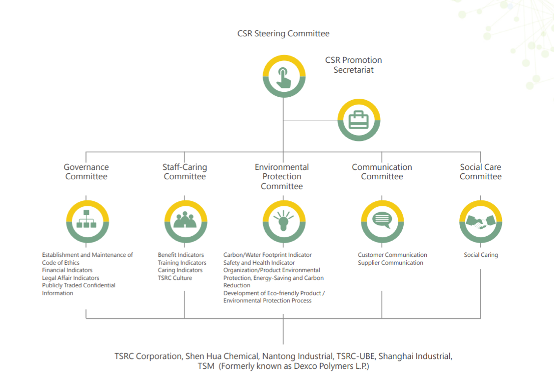 Sustainability Issues Management - TSRC 台橡股份有限公司 - TSRC 台橡股份有限公司