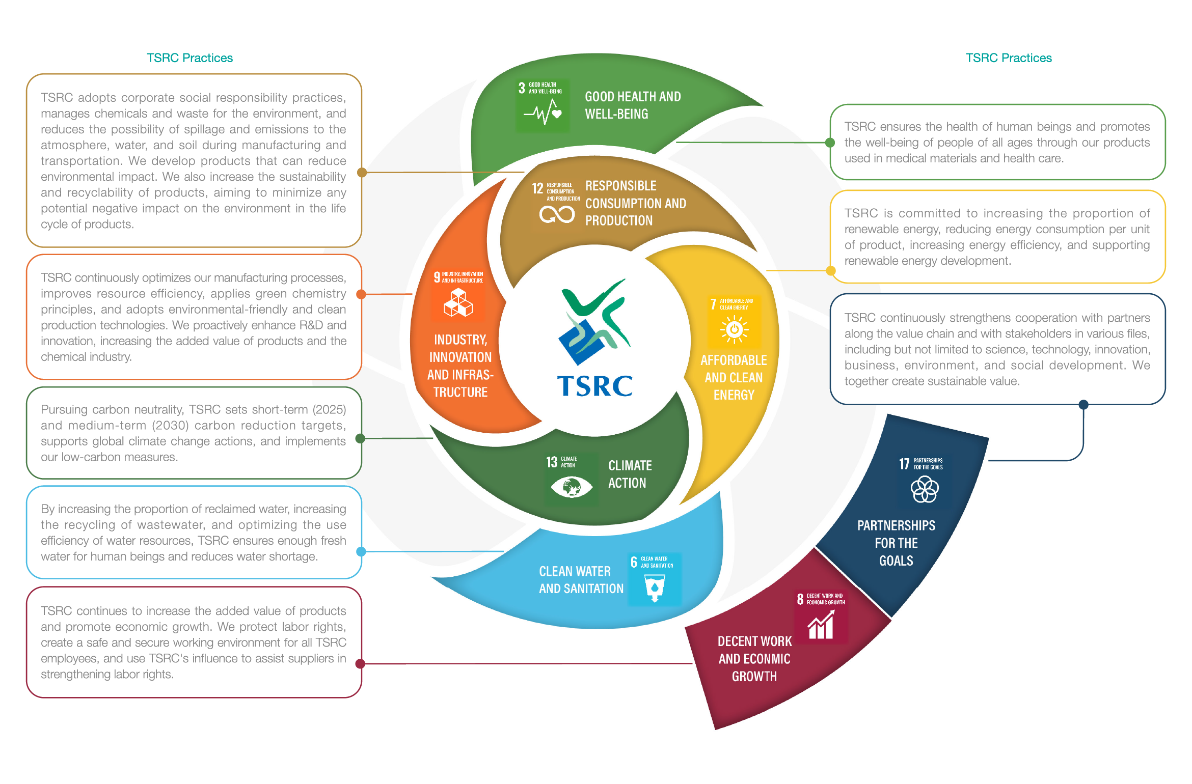 ESG Management - TSRC 台橡股份有限公司 - TSRC 台橡股份有限公司