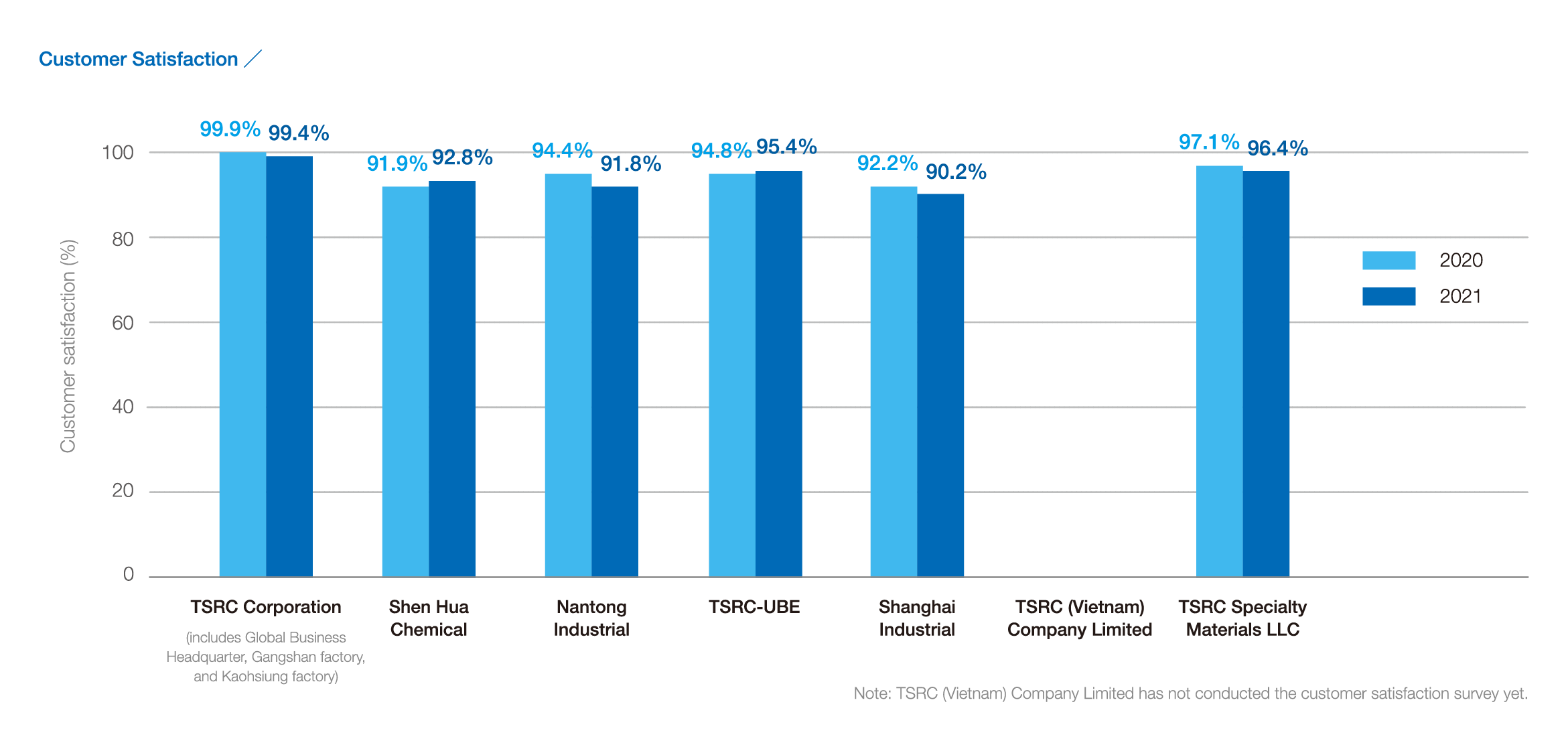 Governance - TSRC 台橡股份有限公司