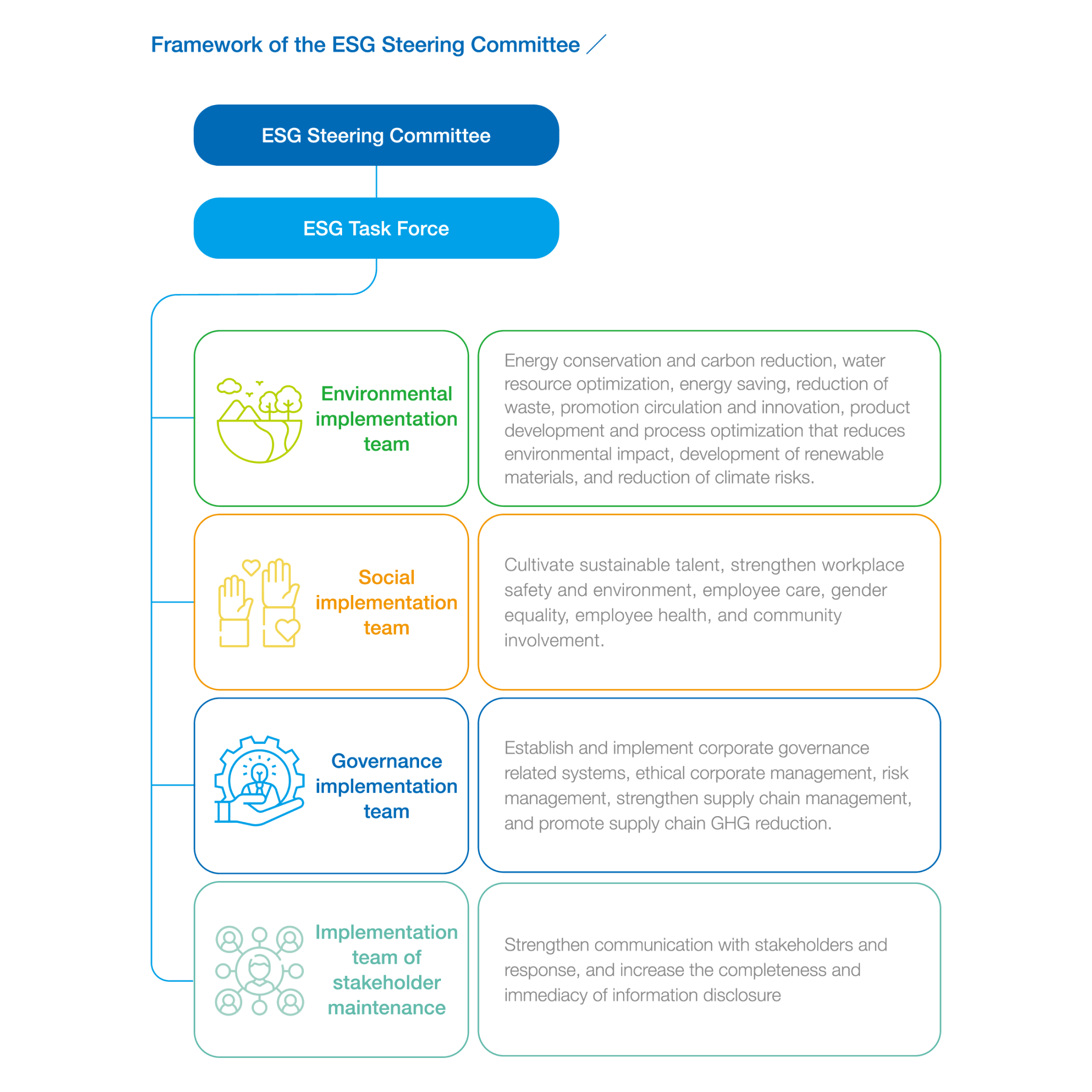 ESG Management -TSRC 台橡股份有限公司