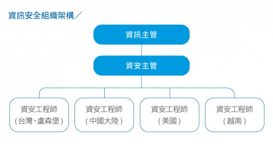 治理 - TSRC 台橡股份有限公司