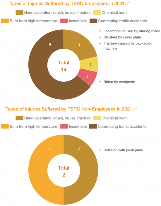 Social - TSRC 台橡股份有限公司
