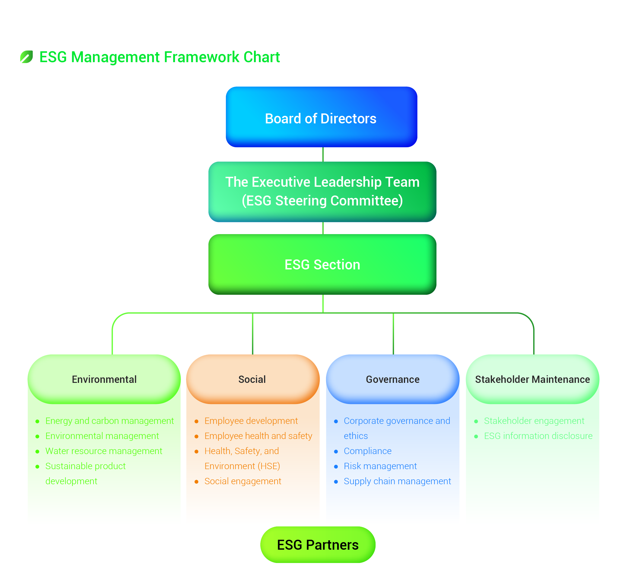 ESG Management - TSRC 台橡股份有限公司 - TSRC 台橡股份有限公司
